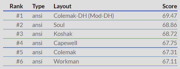 Koshak layout | Koshak Layout