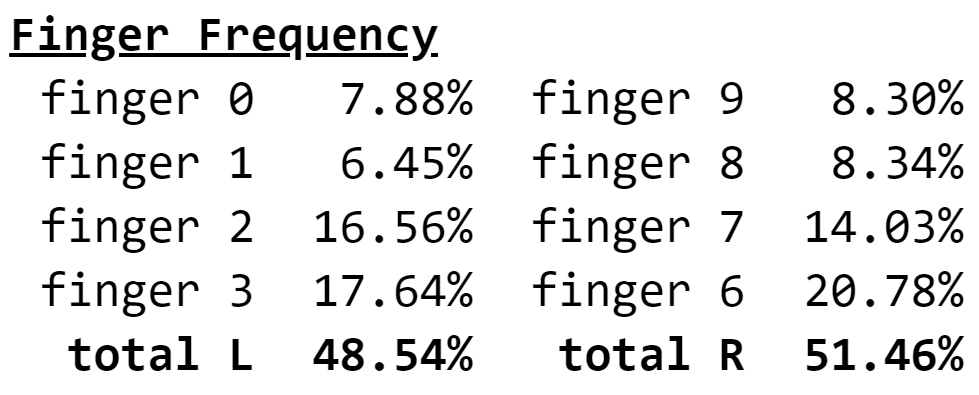 Koshak layout | Koshak Layout