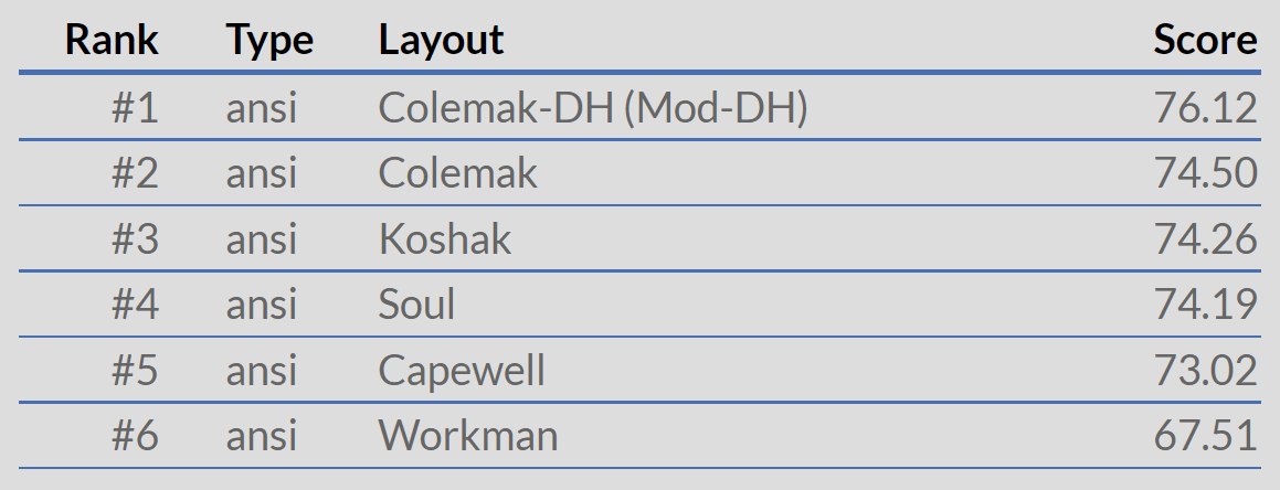 Koshak layout | Koshak Layout