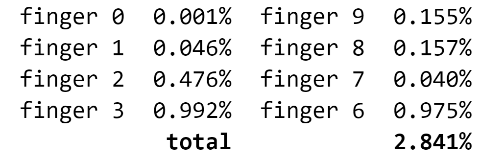 Koshak layout | Koshak Layout