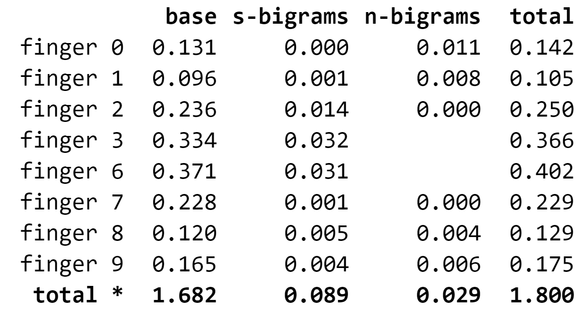 Koshak layout | Koshak Layout